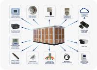 China Ybw12 Pre-Installed Intelligent Box-Type Distribution Transformer Substation for sale