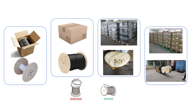 Product packaging example