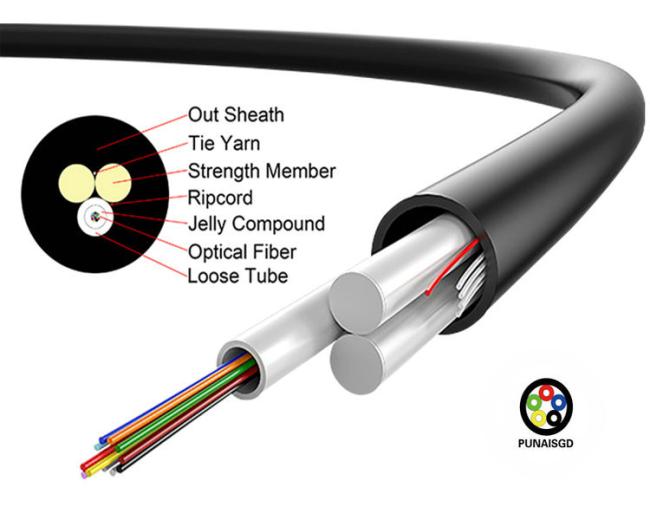 ADSS Fiber Optic Cable specifications