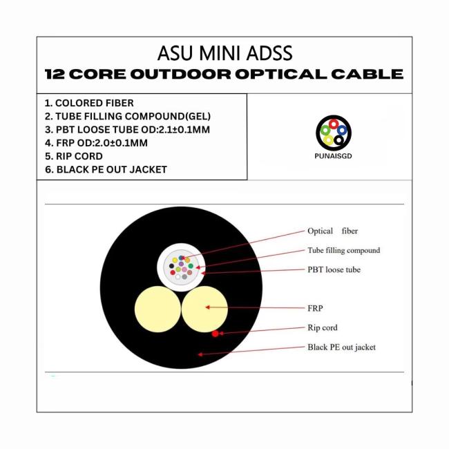 ADSS Fiber Optic Cable datasheet