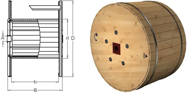 ADSS Cable packaging on wooden drum showing proper storage method