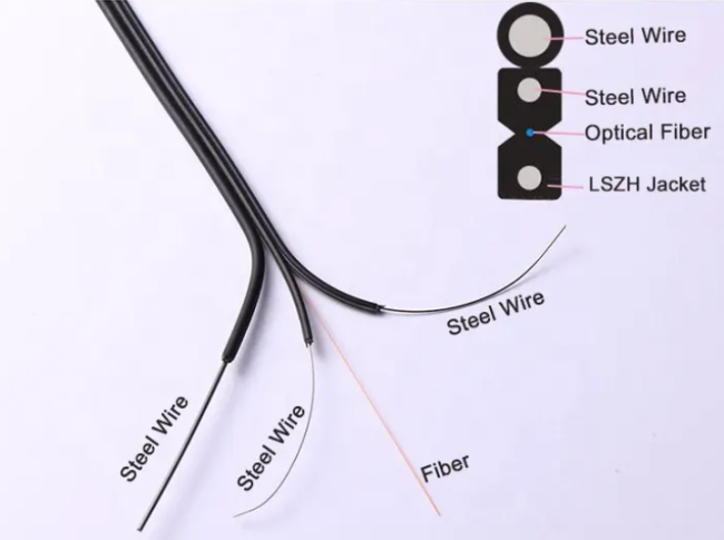 Fiber optic drop cable cross-section view showing internal structure