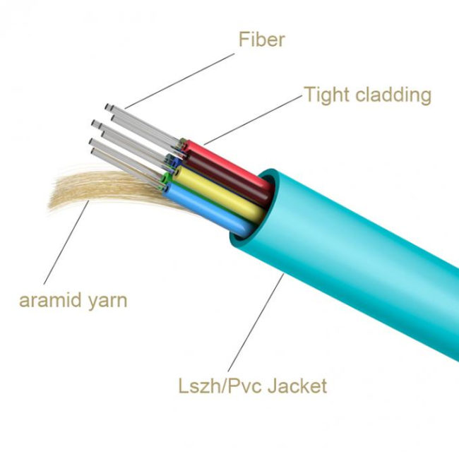GJFJV LSZH Fiber Optic Cable product illustration