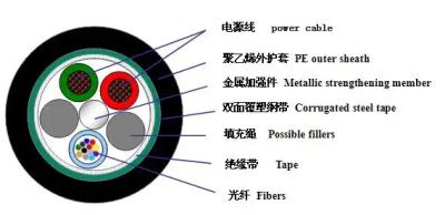 Cina OPLC G652D Cavo composito ibrido a 1 ~ 24 nuclei con 2 fili di alimentazione in rame in vendita