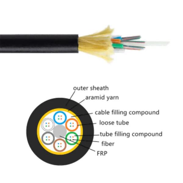 Quality All Dielectric Self Supporting Aerial Fiber Optic Cable 12 24 Core Fiber Optic for sale
