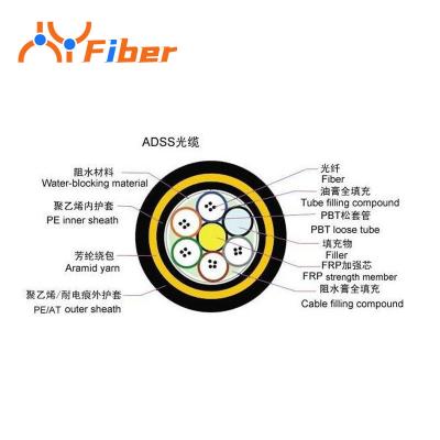 Cina Il doppio centro del centro 288 del cavo a fibre ottiche 4 della guaina ADSS al di sopra non metallico in vendita