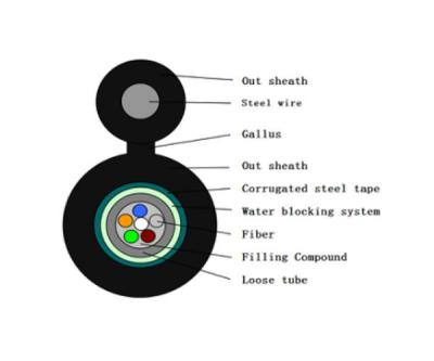Cina La figura 8 il cavo a fibre ottiche 4-24 di sostegno di auto di GYXTC8S svuota impermeabile in vendita