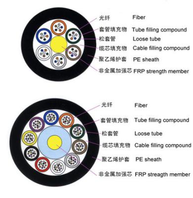 Cina Armatura di alluminio attenuata sciolta del nastro del cavo a fibre ottiche dei 48 centri in vendita