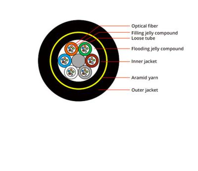 China Self Supporting ADSS Fiber Optic Cable All Dielectric Single Mode for sale
