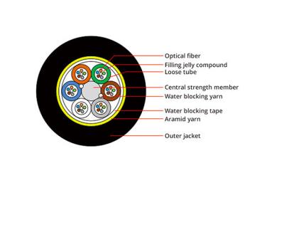 China PE BIJ het Buitengaren van het de Kabelglas van de Schedeadss Vezel Optische voor Antenne en Machtssysteem Te koop