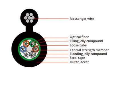 Cina Fibra all'aperto autosufficiente di singolo modo dell'antenna su ordinazione del cavo a fibre ottiche dei 2 centri 2 chilometri per rotolo in vendita