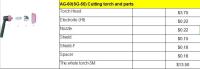 China Copper Material AG60 SG55 Plasma Cutting Consumables for sale