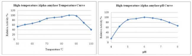 Cas 9000-90-2 40000U High Temp Amylase Liquid For Starch Sugar Industry 0