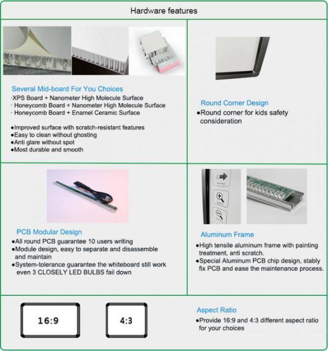 86 Inch ODM 20 Dots Or 40 Points Teaching Interactive Smart Whiteboard 03