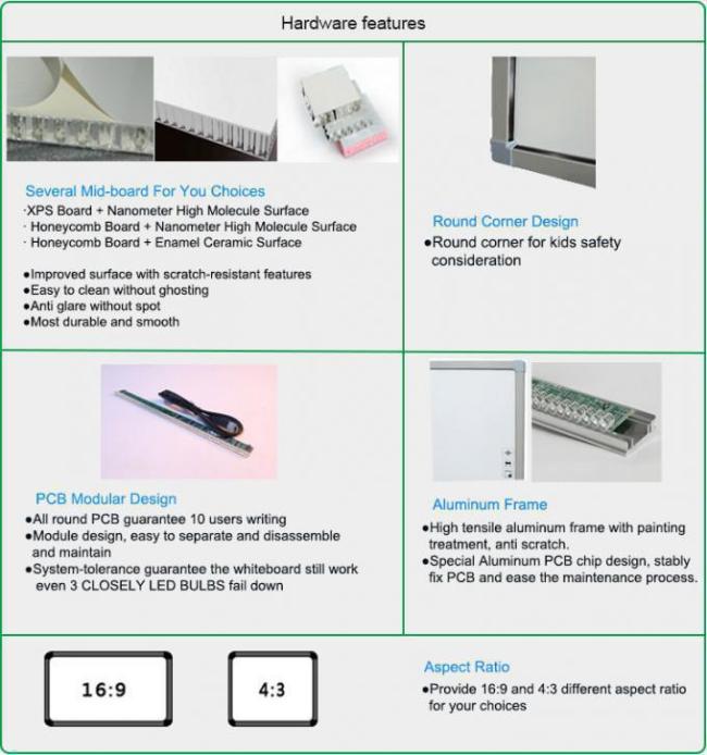 130 Inch Multi Touch Intelligent Infrared Touch Interactive Whiteboard Display 03