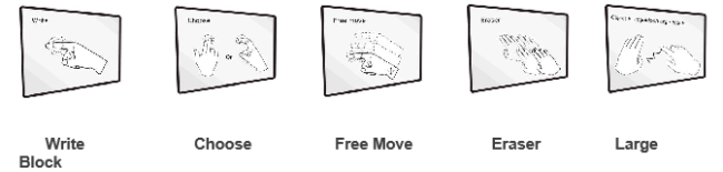 120in Online Interactive Whiteboard 32767x32767 Multi Touch Screen Monitor education use 2