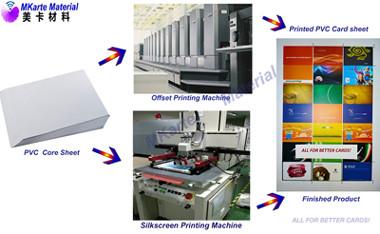 Китай Смещенный Printable сердцевинный слой Pvc Sheets/PVC для пластиковый делать карты продается
