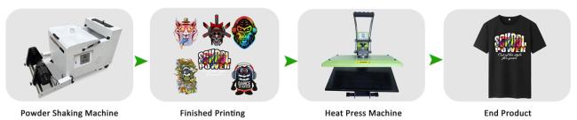 Inkjet Printer JN-400 400mm DTF Printer With 2PC Epson I1600-A1Print Head with A2 DTF Printer 6