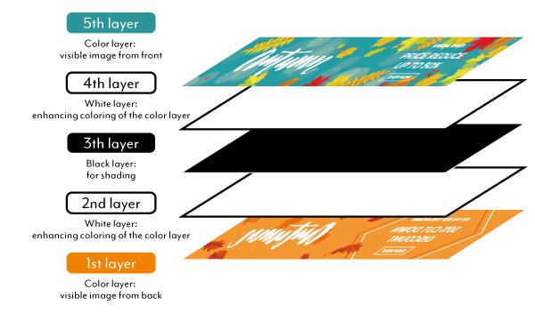 Quality 300dpi 600dpi 900dpi 1200dpi UV Roll to Roll Printer Mimaki UCJV300-160 for sale