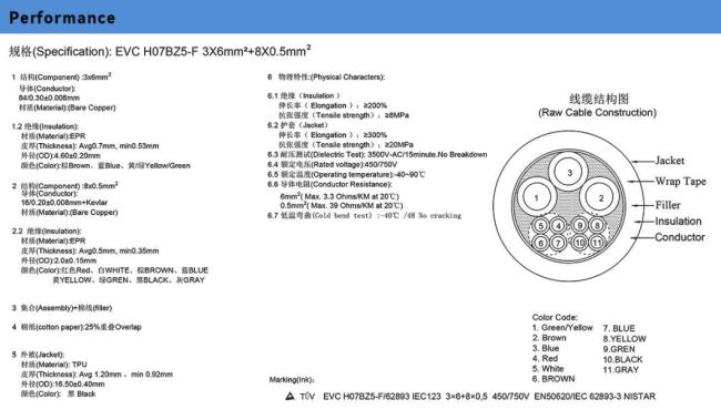 Customized Design Hv Powerline Wire Cable for New Energy Vehicles Automobile
