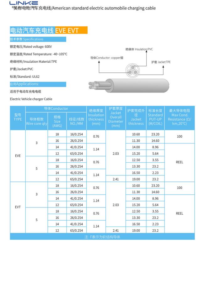 UL Standard TPE Sheathed Electric Vehicle Charging Cable