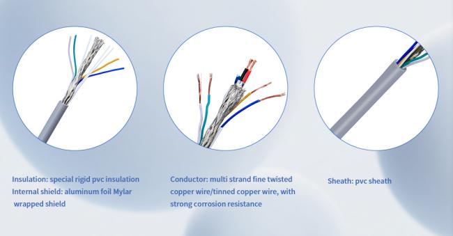 Factory Price Cable 300V PE/TPE Insulated TPU Jacket High Temperature UL20233 Cable
