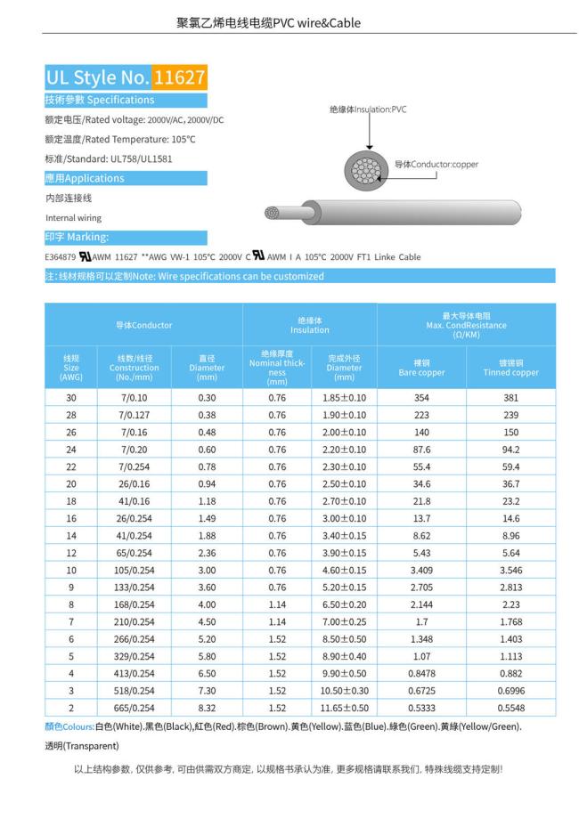 UL Wire High Voltage Copper PVC Cable for Equipment Installation Project