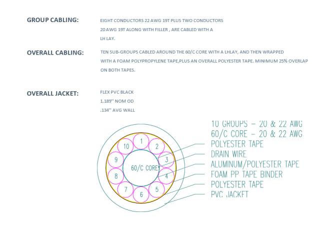 UL2464 Cable Multi-Core Build Power Wire Cable for Industrial Control Cabling Environment