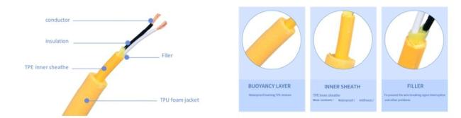 Cable for Floating with Larger Buoyancy on Water