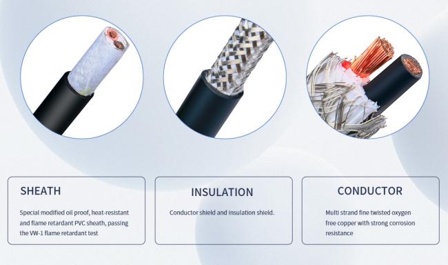 Plastic Insulated Power Cable for Underground Power Grid Industrial and Mining Enterprises