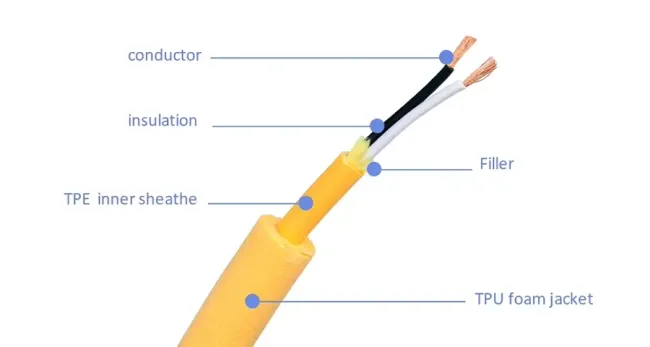 Customized Multi Corerov Underwater Robot Cable with Zero Buoyancy TPU Tensile and Seawater Resistant Cable