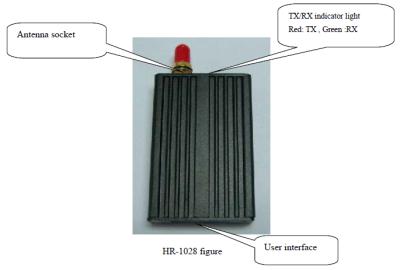 China 500mW Wireless RF Transceiver Module HR-1028 camera module manufacturer、rf cable suppliers、module transceiver、rf radio transmitter、power module manufacturers for sale