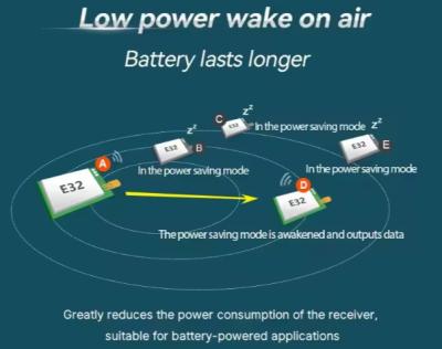 China Ebyte ODM E32-433T33D long-distance lora spread spectrum 433nhz UART wireless serial port lora module for sale
