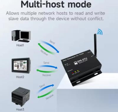 China ODM E90-DTU(400SL30)E Module Long-distance Sending Receiving Modbus Communication LoRa Wireless Data Transmission Gateway for sale