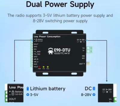 China ODM E90-DTU(400SL30L) 3-5V Battery Powered 485 to LoRa Wireless Transmission Serial Port Communication Gateway for sale