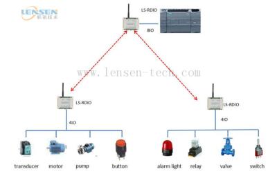 China 8-channel IO Controller Industrial Iot Data Acquisition Device DAQ RS485 Modbus RTU Transceiver HR-808 8-way wireless ON-OFF Module for sale