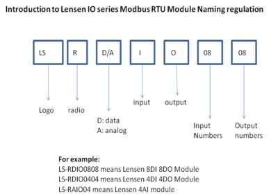 China 8-channel IO Controller Industrial Iot Data Acquisition Device DAQ RS485 Modbus RTU Transceiver HR-808 8-way wireless ON-OFF Module for sale