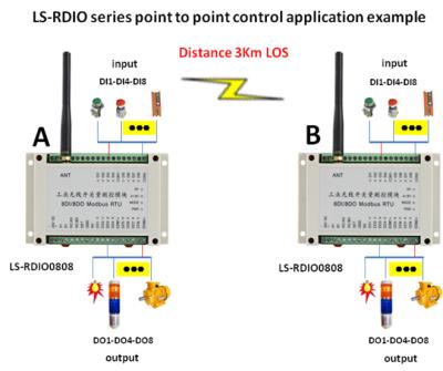 China 8-channel IO Controller Industrial Iot Data Acquisition Device DAQ RS485 Modbus RTU Transceiver HR-808 8-way wireless ON-OFF Module for sale