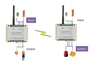China RS485 Serial IO Module Support MODBUS DI and DO Ou Output Mode 2 Channels Ai Do Rs485 Modbus Rtu HR-802 Wireless Analog Acquisition Module for sale
