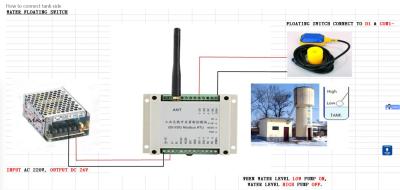 China Io Module Replaceable Product Input Output Module Modbus Remote Io Modbus HR-802 2-way I/O module for sale