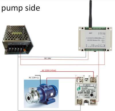 China Io Module Replaceable Product Input Output Module Modbus Remote Io Modbus HR-802 2-way I/O module for sale