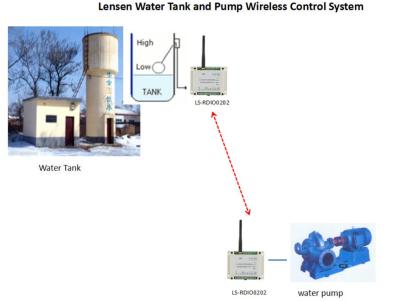 China Io Module Replaceable Product Input Output Module Modbus Remote Io Modbus HR-802 2-way I/O module for sale