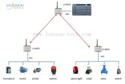 China Industrial EtherCAT PROFINET IO Module Multi-Protocol Communication Gateway DIN Rail Automation Equipment Factory HR-804 wireless ON-OFF relay DO module I/O module for sale