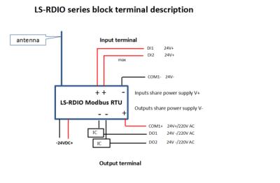 China Distributed I/O Basic Modules RS485 RJ45 Hosts Support Modbus TCP and Modbus RTU for Acquisition Control HR-802 Wireless Analog Acquisition Module for sale