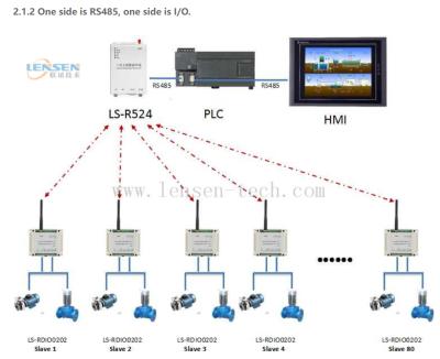 China AI/AO 5km Sensor Data Wirelessly IO Wireless Transmission Analog Signal Wireless RF Modules HR-804 wireless ON-OFF relay DO module I/O module for sale