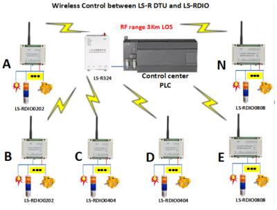 China 2025 New I/O Expandable PLC Programming Controller with Expansion IO Module for sale