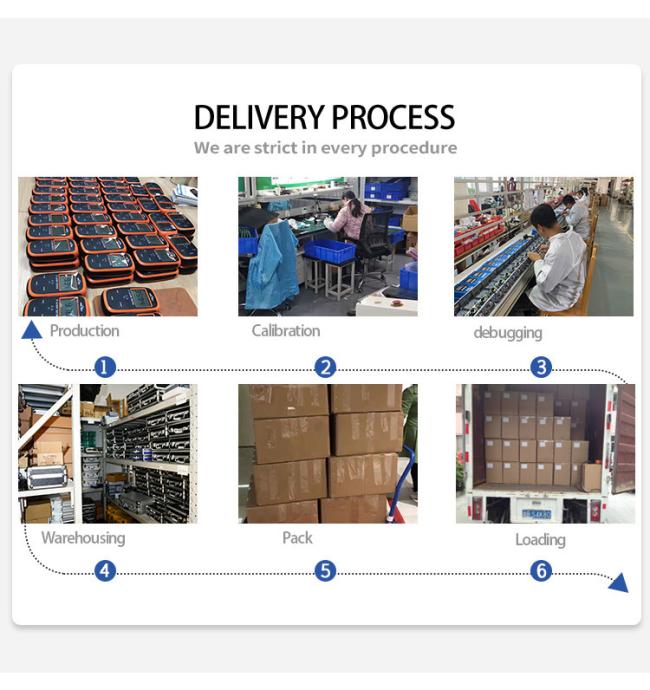  Solid Negative Ion Tester Transportation