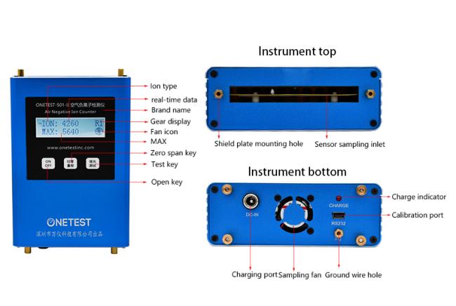 Air Negative Ion Detector