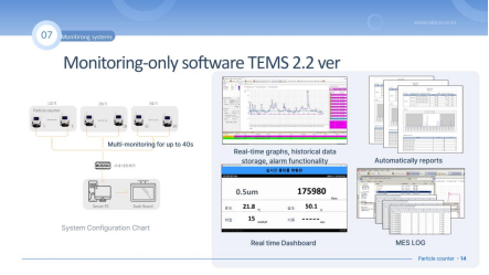 Imported Dust Particle Counting Monitoring System showing device front view