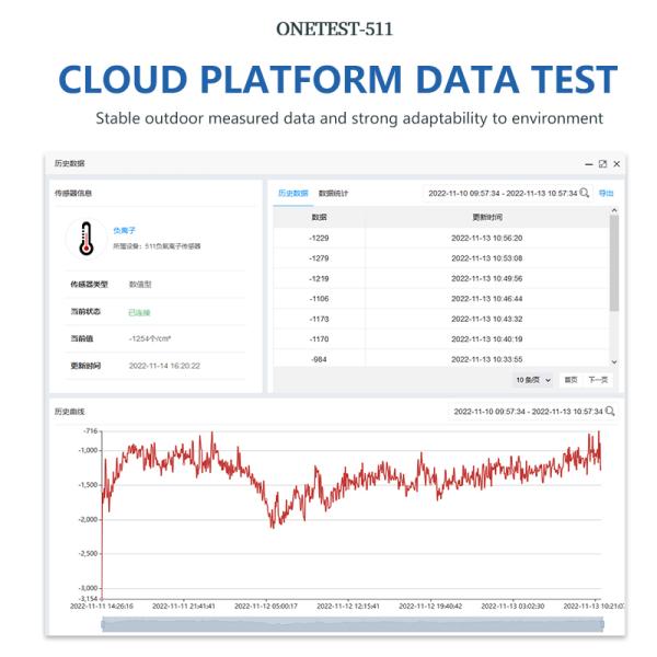 Quality ONETEST Atmospheric Negative Oxygen Ion Monitoring Sensor ONETEST-511 for sale